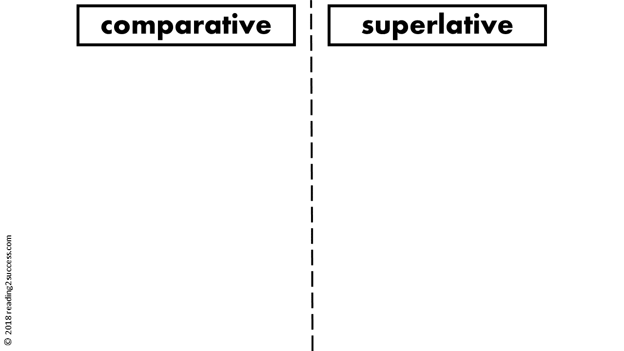 Reading2success: Grammatical Comparisons - Comparative and Superlative ...
