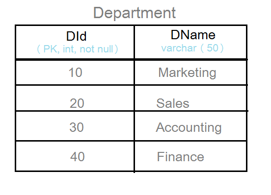 Crud Operation In Asp Net Framework Using Connection Oriented 4698