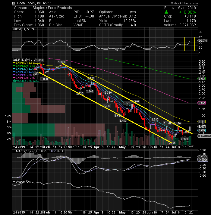 A few chart setups for the coming days and trading rules - AC Investor Blog