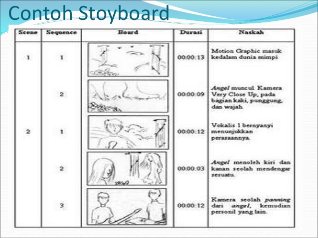 Konsep Pembuatan Video Pra Produksi ~ BLOG SPOT BELAJAR