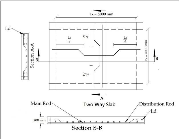 Bar Bending Schedule For Two Way Slab BBS Tech Net Edge Civil bar-bending-schedule-for-two-way-slab-bbs-tech-net-edge-civil