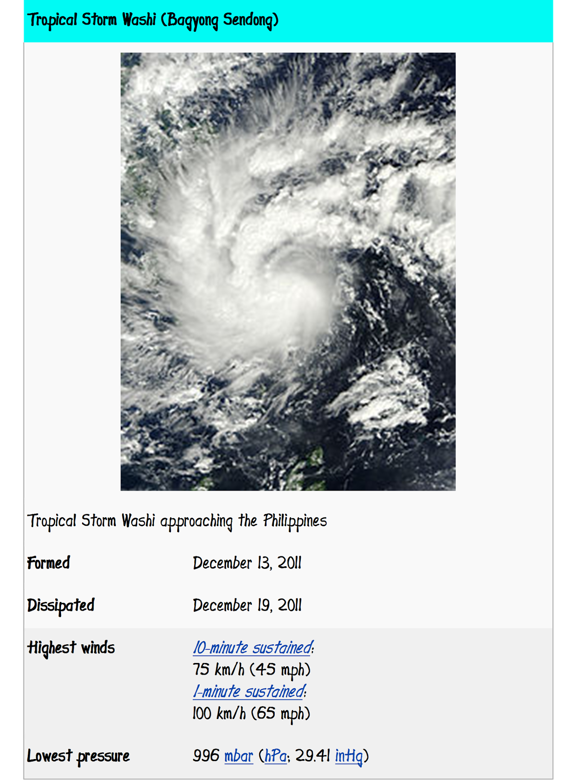 Tropical Storm Washi / Bagyong Sendong