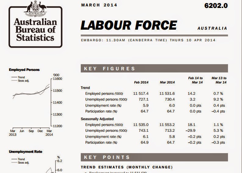 Data Angkatan Kerja Australia Daily Forex Signal Data Angkatan Kerja Australia Daily Forex Signal