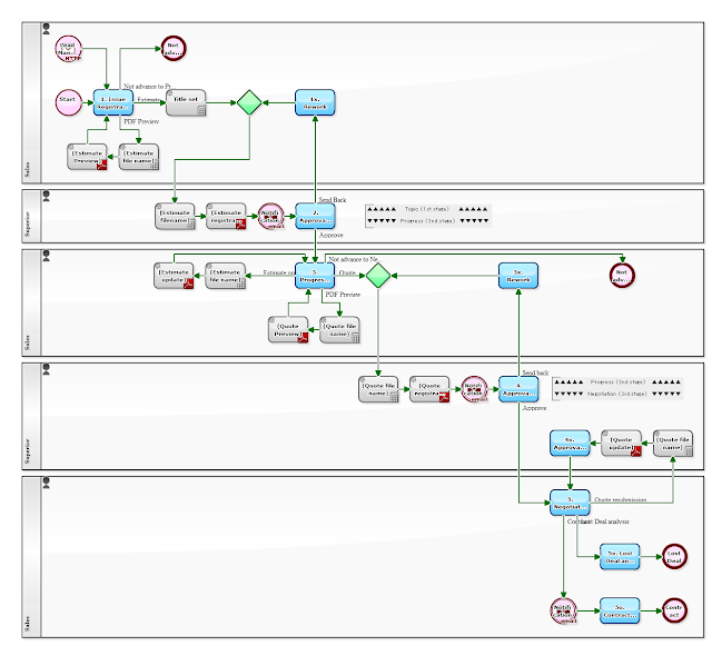 Workflow Sample: 2015