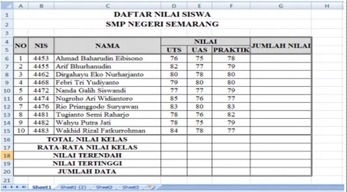 Latihan Membuat Tabel | Belajar Informatika Sukma
