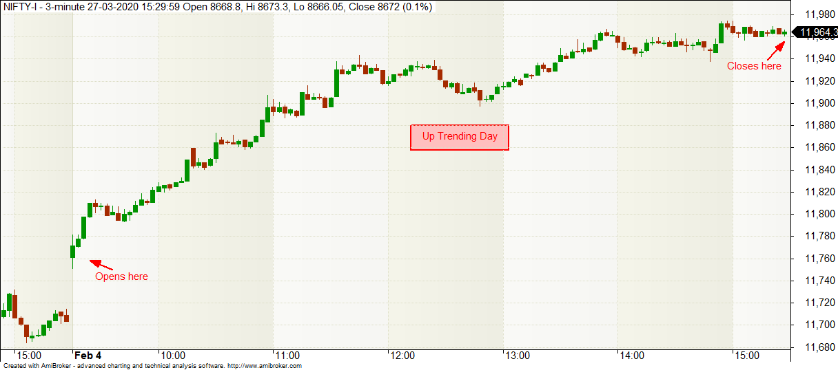 2020 ~ Chart Technicals