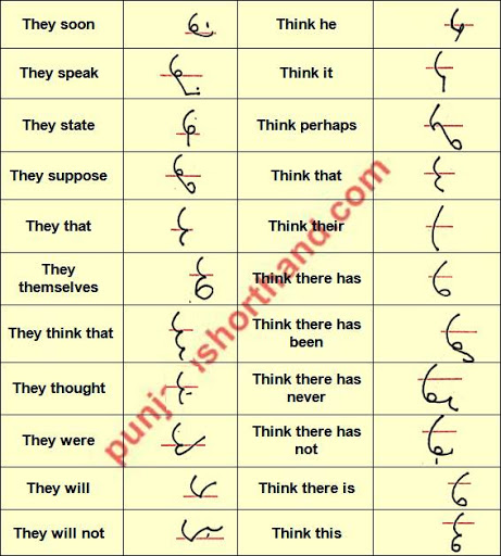 English Shorthand [T] Alphabet Phraseography