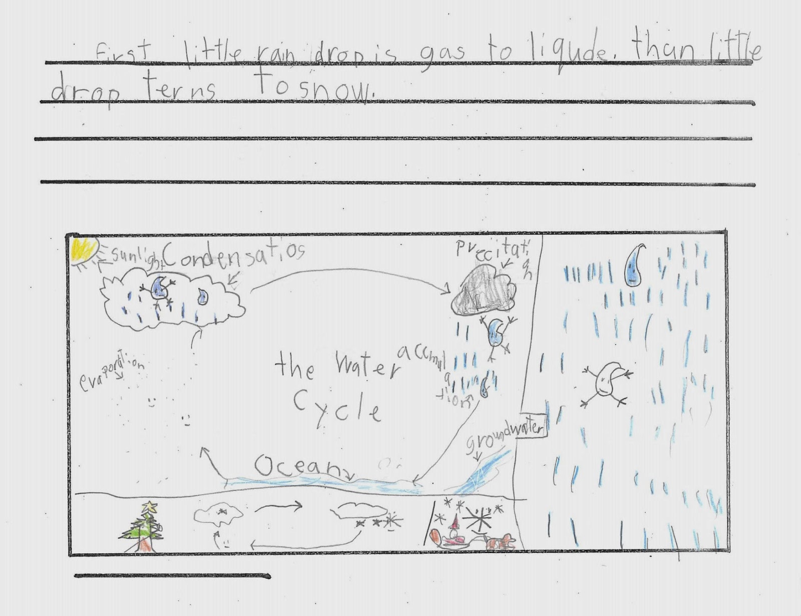 Little Raindrop's Blog Adventure: Tales of a Third Grade Classroom ...