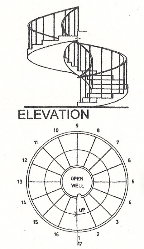 Best Woodworking Plans And Guide: Min Clearance For Spiral Staircase ...