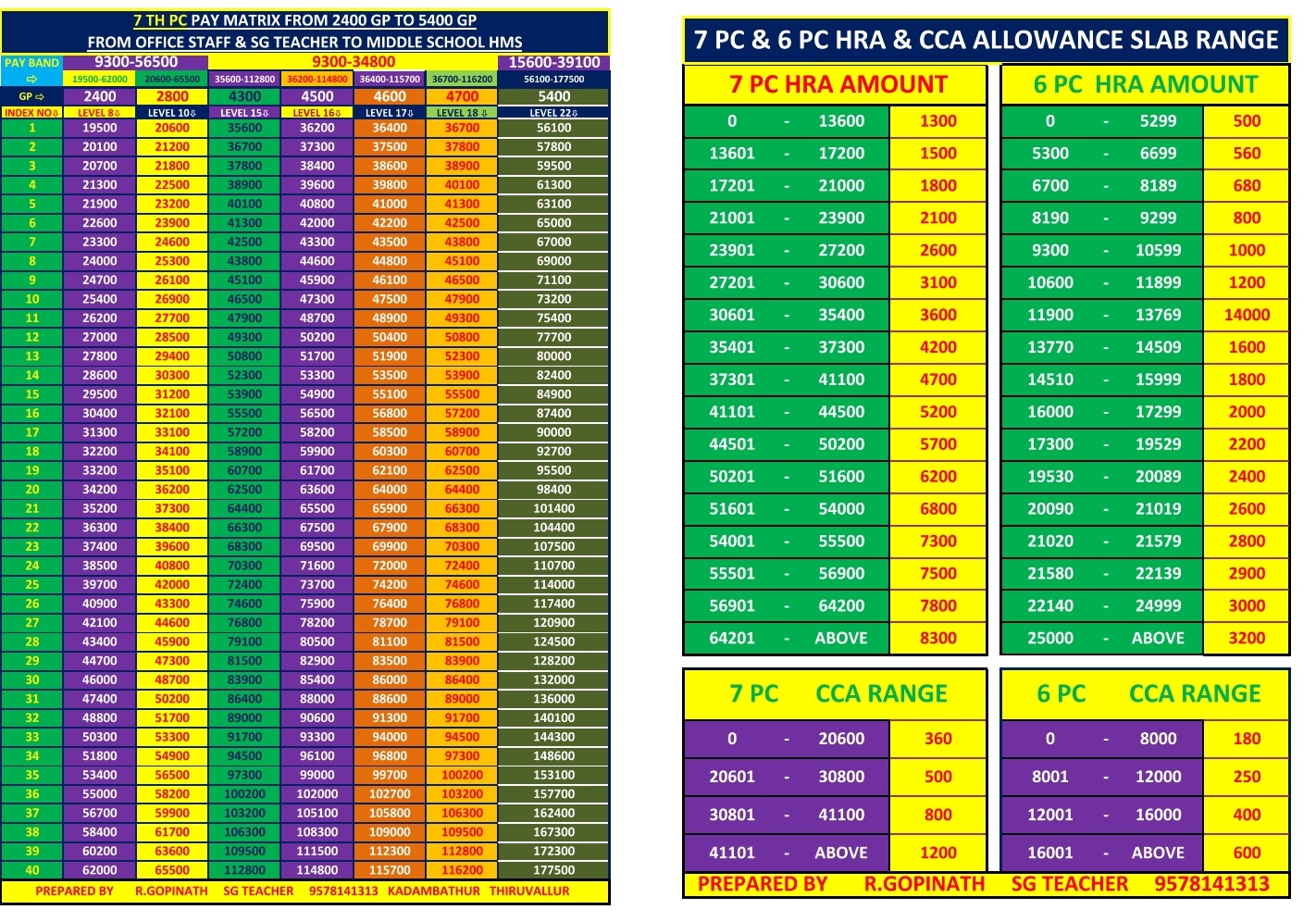 7th Pay Commission - Pay Matrix Slap For 01/06/2020 Annual Increment ...