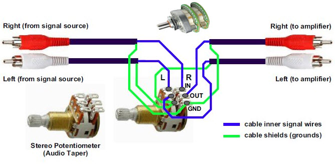 ARDUINO BASICS : POTENTIOMETERS