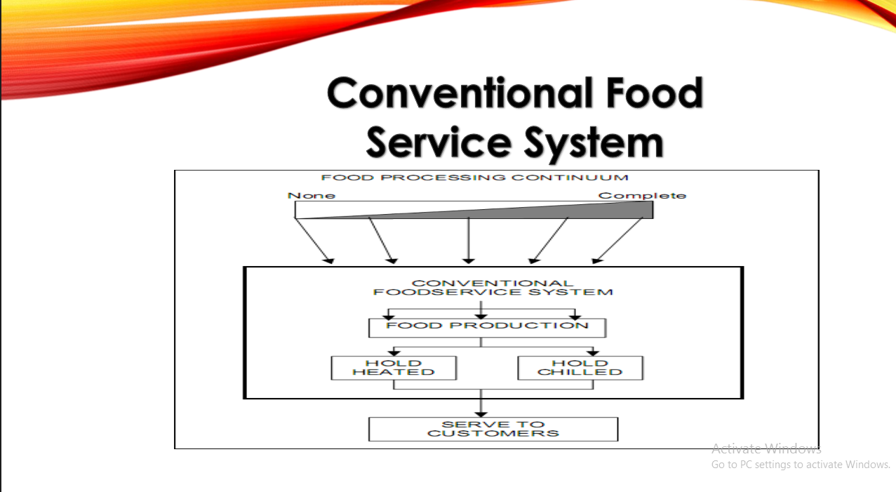 PowerPoint "Food Service System"