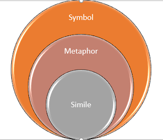 Here's How to Write: Exploring the Metaphor