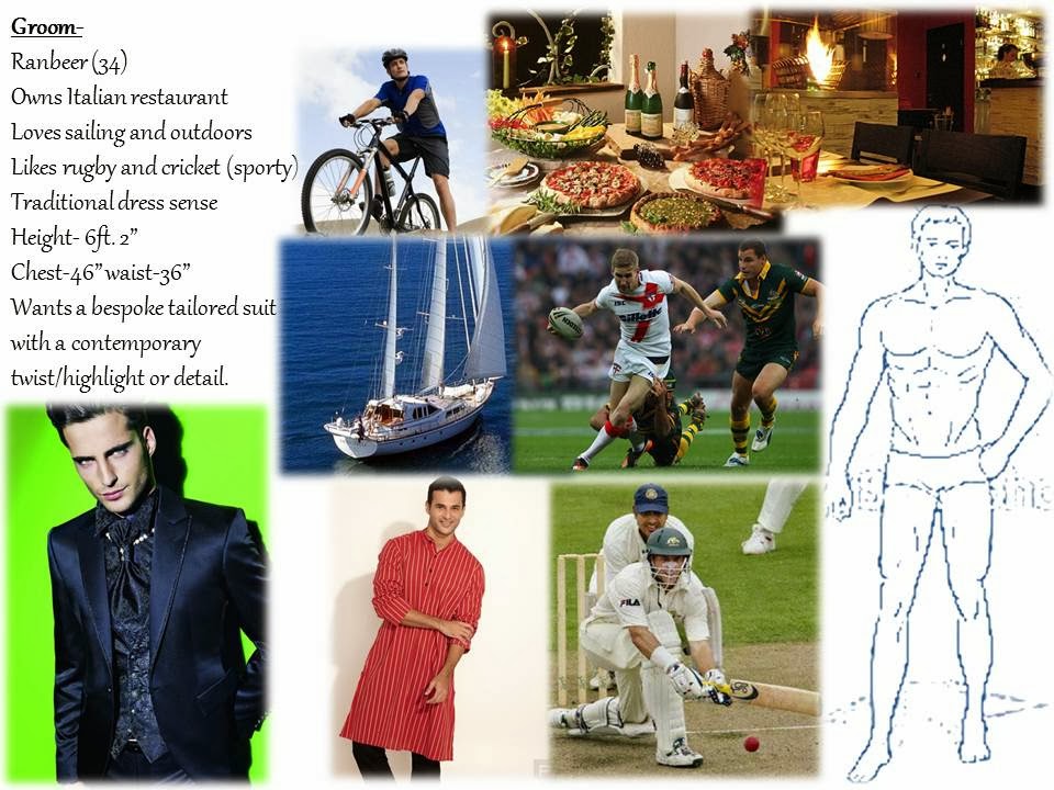 Rukhshar Edibam BA(Hons) FASHION DESIGN, ITM-IFDT: week 3 (client board ...