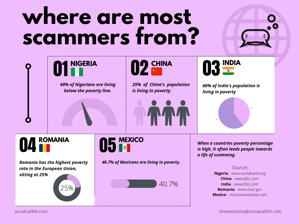 US consumers have lost over $4 Billion just in 1 year as a result of ...