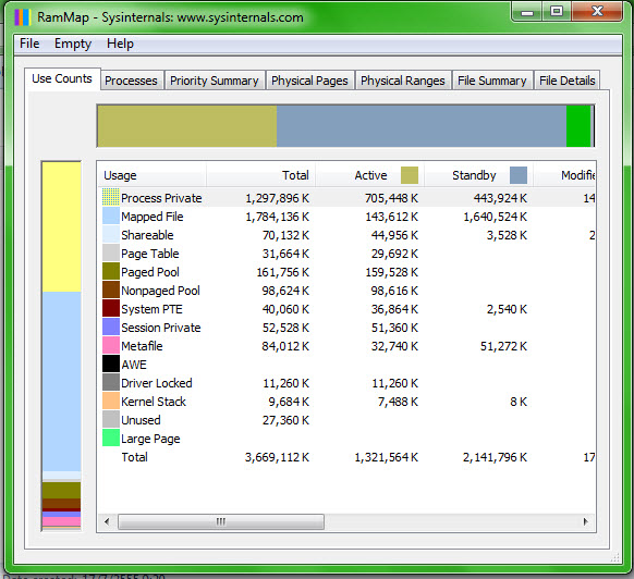 hulafreeware: SysInternals RAMMap v1.21 | ฟรีโปรแกรมดูการใช้งาน RAM