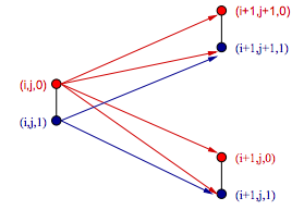 Financial Engineering: Modeling Defaultable Bonds
