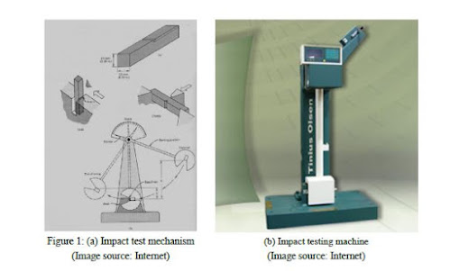 Impact Test Of Metal Speciman Lab Report CE - Dewan LTD