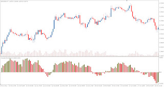 +Forex: ChangeQStick Indicator - QStick