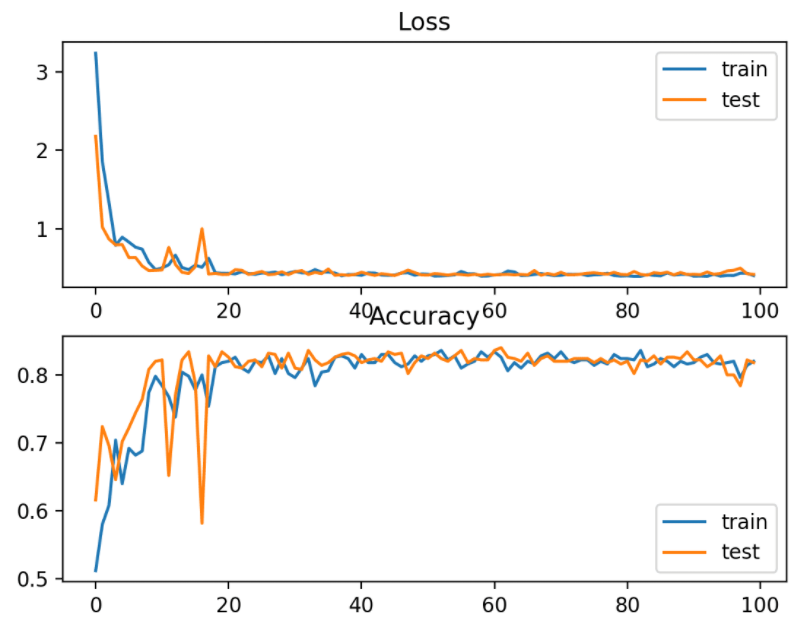 Machine learning: Loss and Loss Functions for Training Deep Learning ...