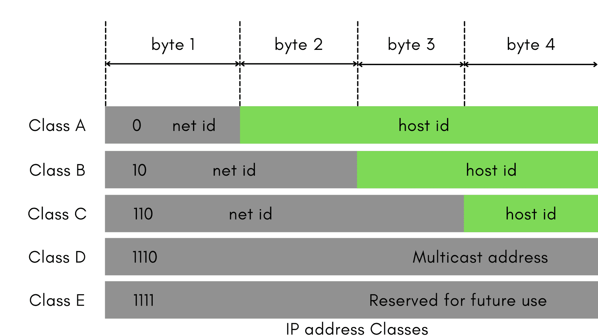 What is [IP] Internet Protocol - TheCScience