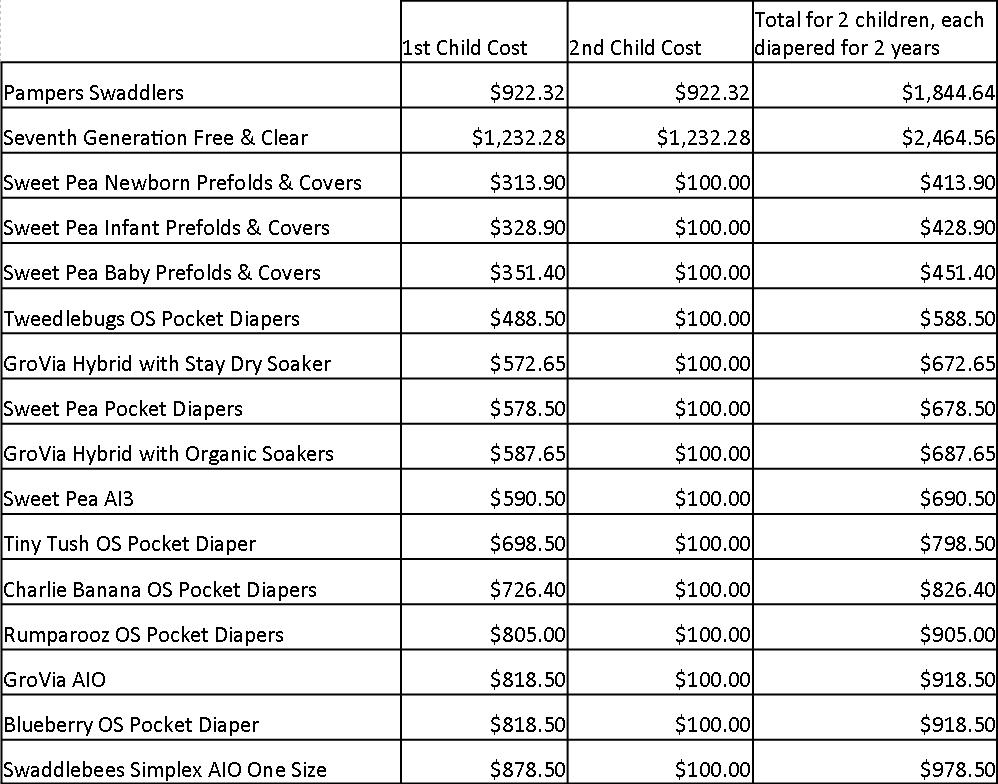 Country Drawers Blog: How Much Will I Really Save??