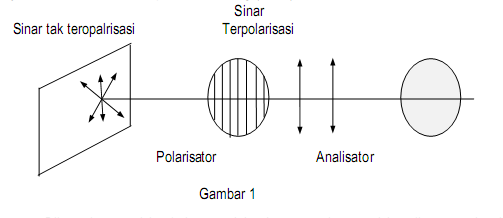 Polarimeter | INSTRUMENT ANALISIS