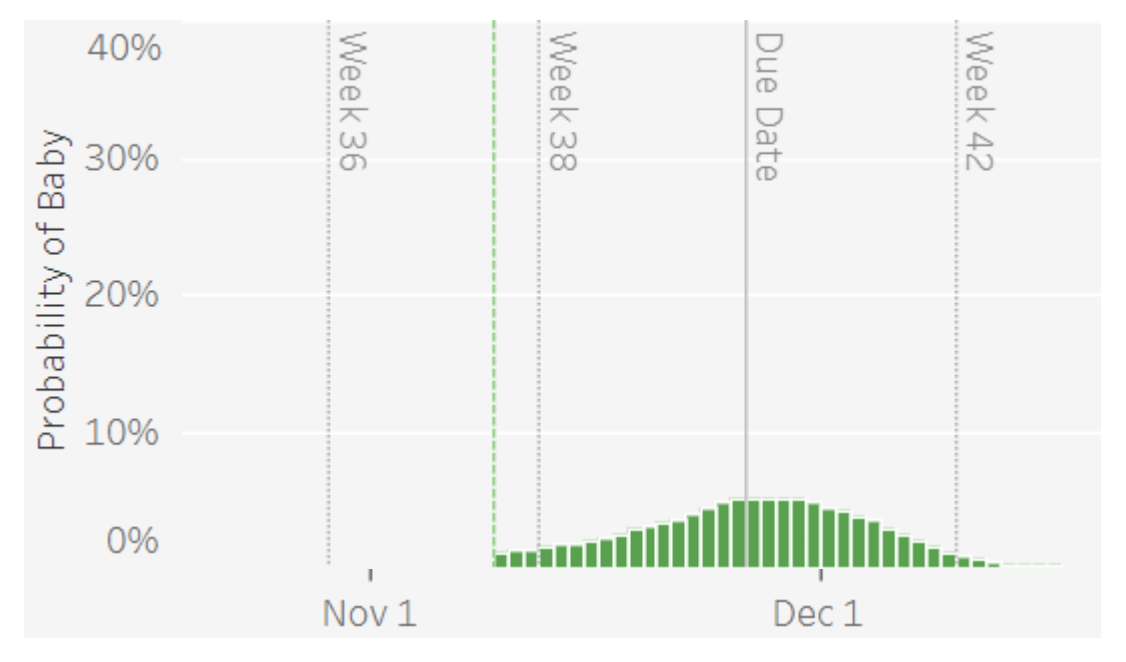 Birthdate probability calculator
