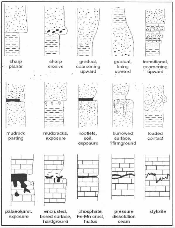 STRUKTUR BATUAN SEDIMEN DAN KONTAK PERLAPISAN BATUAN - DIVERGEN M.O.R