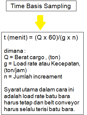 CARA MENGUMPULKAN INCREMENT SAAT SAMPLING - ZODIZED