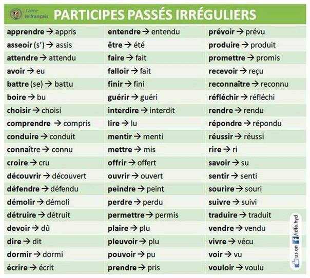 Le Fran ais Que Je Dois Savoir Participes Pass s Pass Compos le-fran-ais-que-je-dois-savoir-participes-pass-s-pass-compos