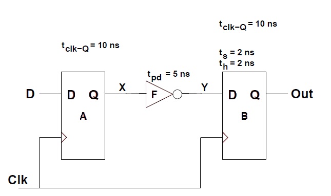 Maximum Clock Frequency Static Timing Analysis Sta Basic Part 5a Vlsi Concepts