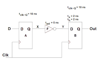 Maximum Clock Frequency : Static Timing Analysis (STA) basic (Part 5a ...