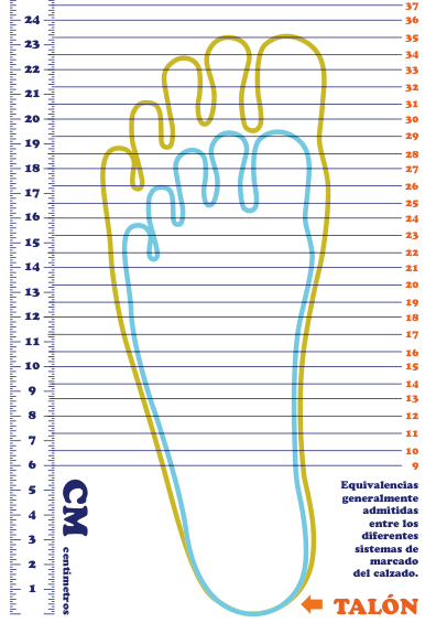 Tallas Especiales - Pie Chiquito: ¿Cómo sé cuál es mi talla?. Te ...