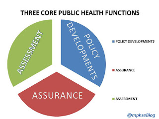 MPHSE.COM: THREE CORE ESSENTIAL PUBLIC HEALTH FUNCTIONS