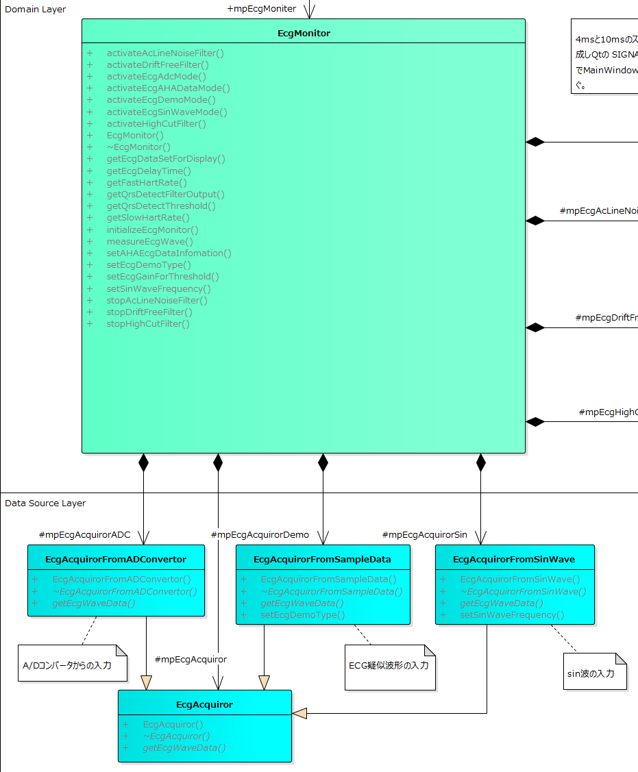 Embedded Software Manufactory: 2019