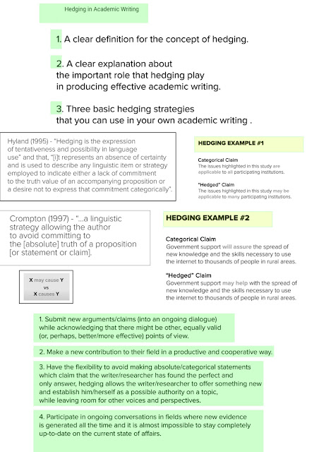 #11 Writing strategies: HEDGING and BOOSTING.