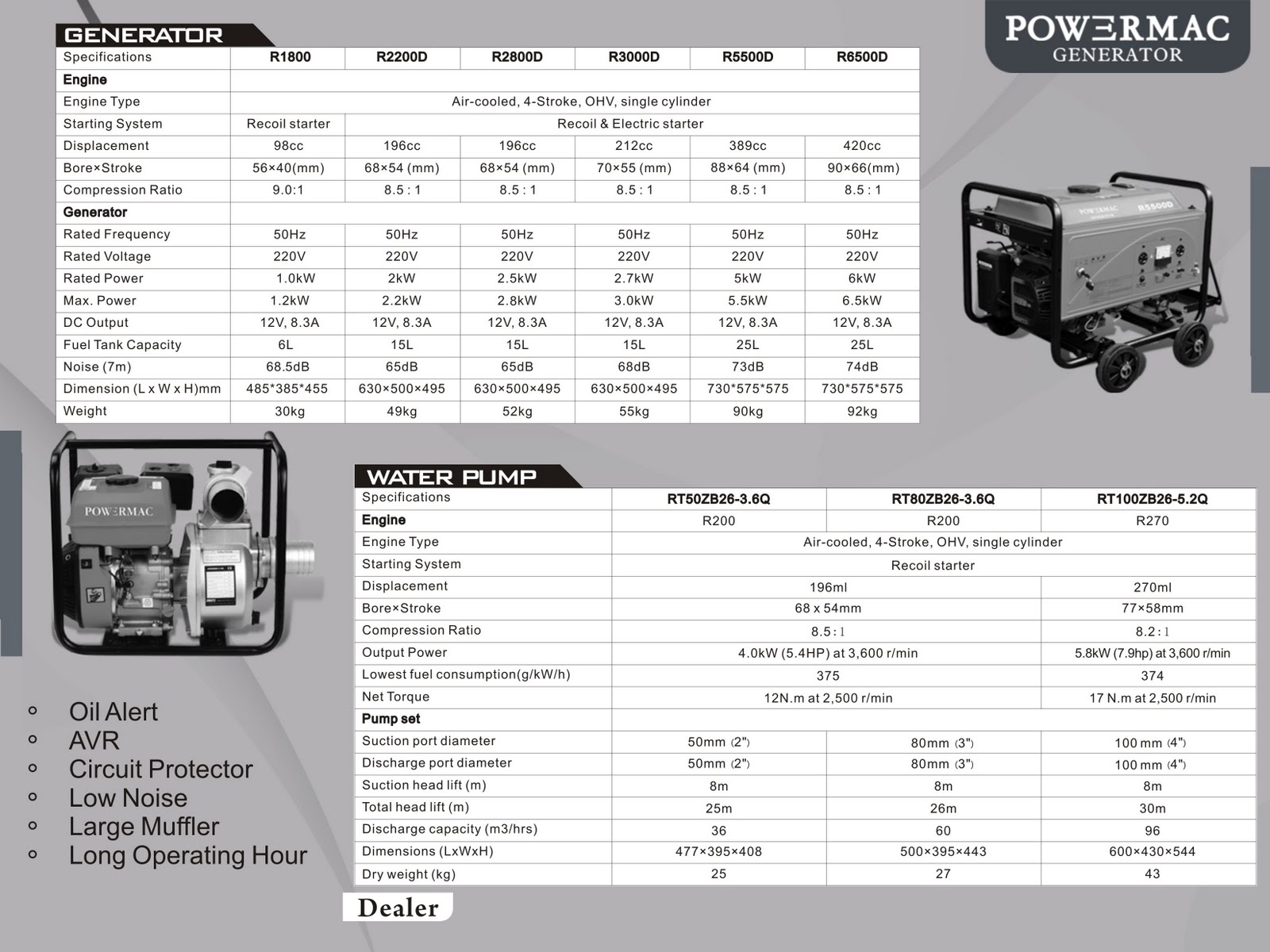 POWERMAC POWER PRODUCTS: Powermac Catalogue & Specifications