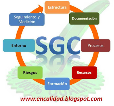 EN CALIDAD: Sistema de Gestión de la Calidad ¿Que es?