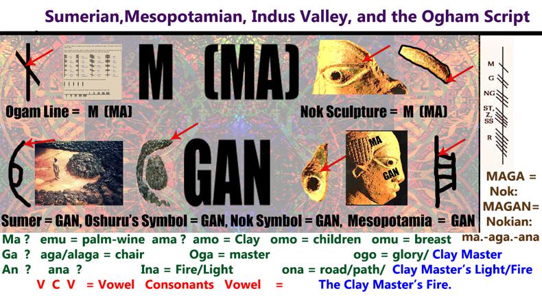 Ancient Black History: Ogham Line Alphabets, African Origin