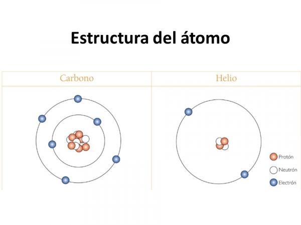 Alquimia Académica: Química: estructura atómica, distribución ...