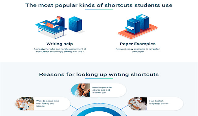 Students More Likely to Choose a Modern Way of Solving Writing ...