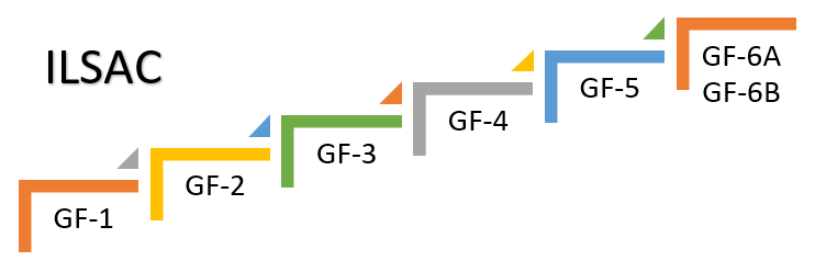 بوريوبيشي - BORIOBISHI: مواصفات ILSAC لزيوت محركات السيارات