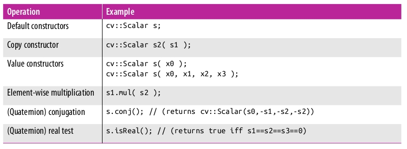 Learning OpenCV 3 : Computer Vision in C++ with the OpenCV Library