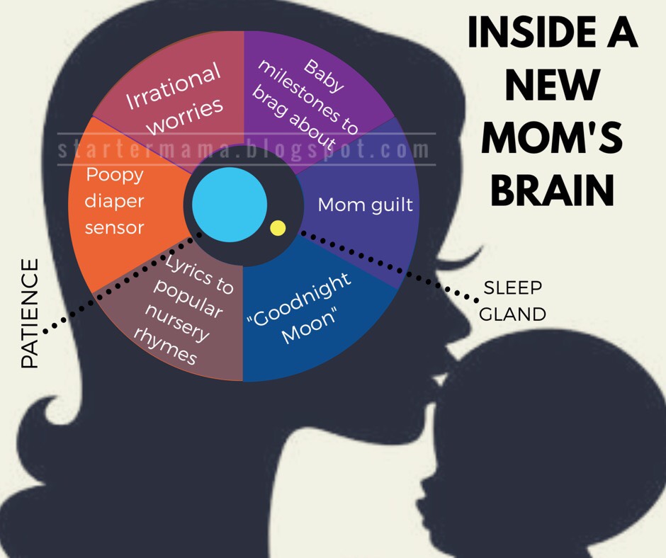 October 2017 - Starter Mama