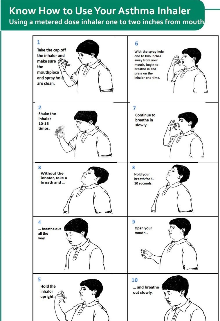 Pharma & Insurance Co.: Meter Dose Inhaler Use Method with the Spacer ...