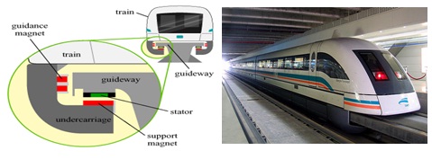 LETS Share: Kereta MAGLEV
