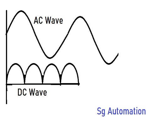 What is the Differences between AC and DC Current