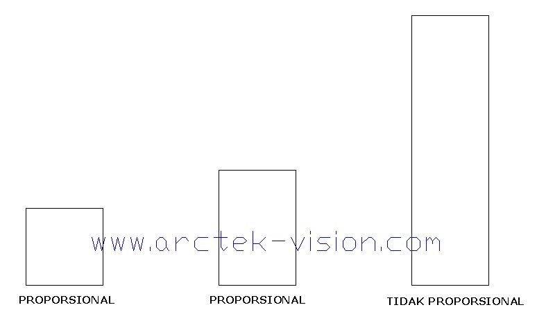 7 Prinsip Desain Arsitektur : Proporsi - jporo 7 Prinsip Desain Arsitektur : Proporsi - jporo