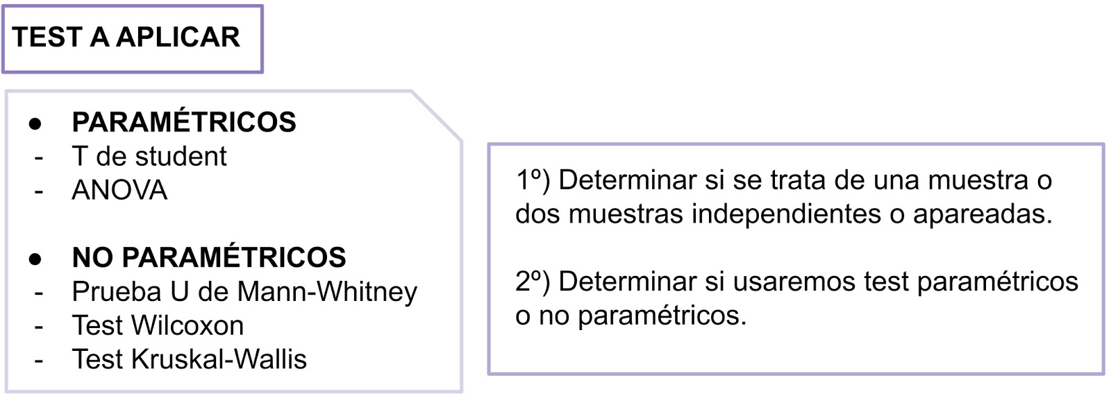 TEMA 13: PRUEBAS PARAMÉTRICAS MAS UTILIZADAS EN ENFERMERÍA